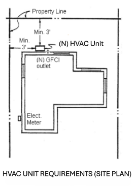 Same-Day Building Permits | Mountain View, CA